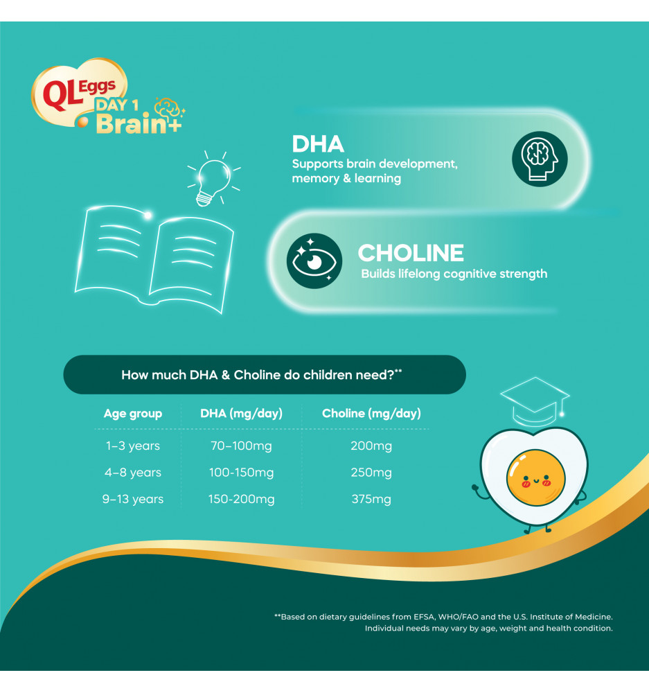QL Eggs Brain+ – Fresh Farm Eggs (20/30/40 pcs) Quantity 20pcs